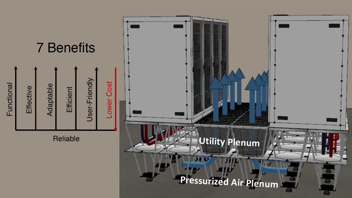 How Interstitial works - Interstitial Systems